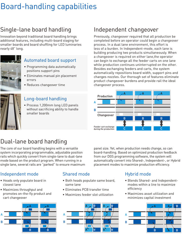 Panasonic NPM-D3 SMT Machine